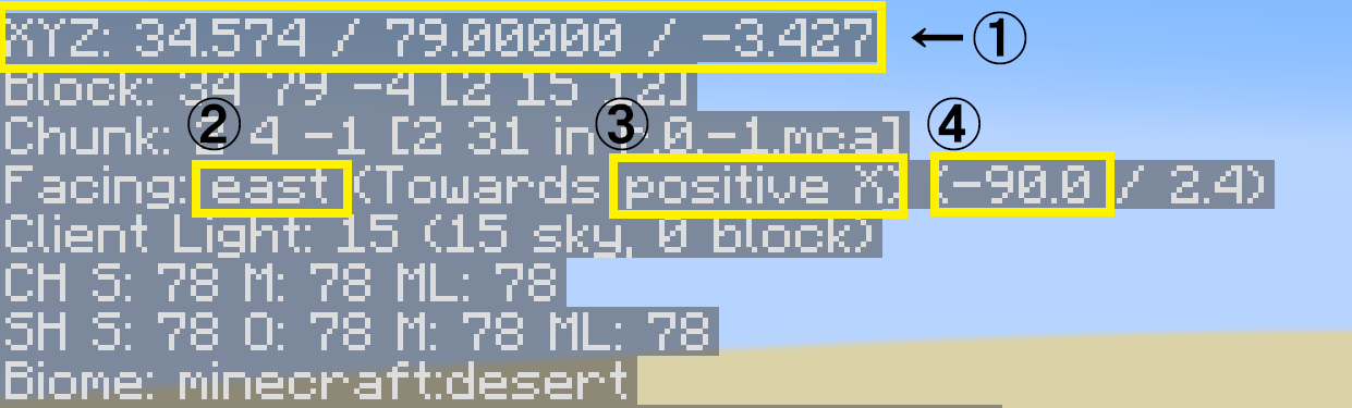 Understanding Coordinates and Directions